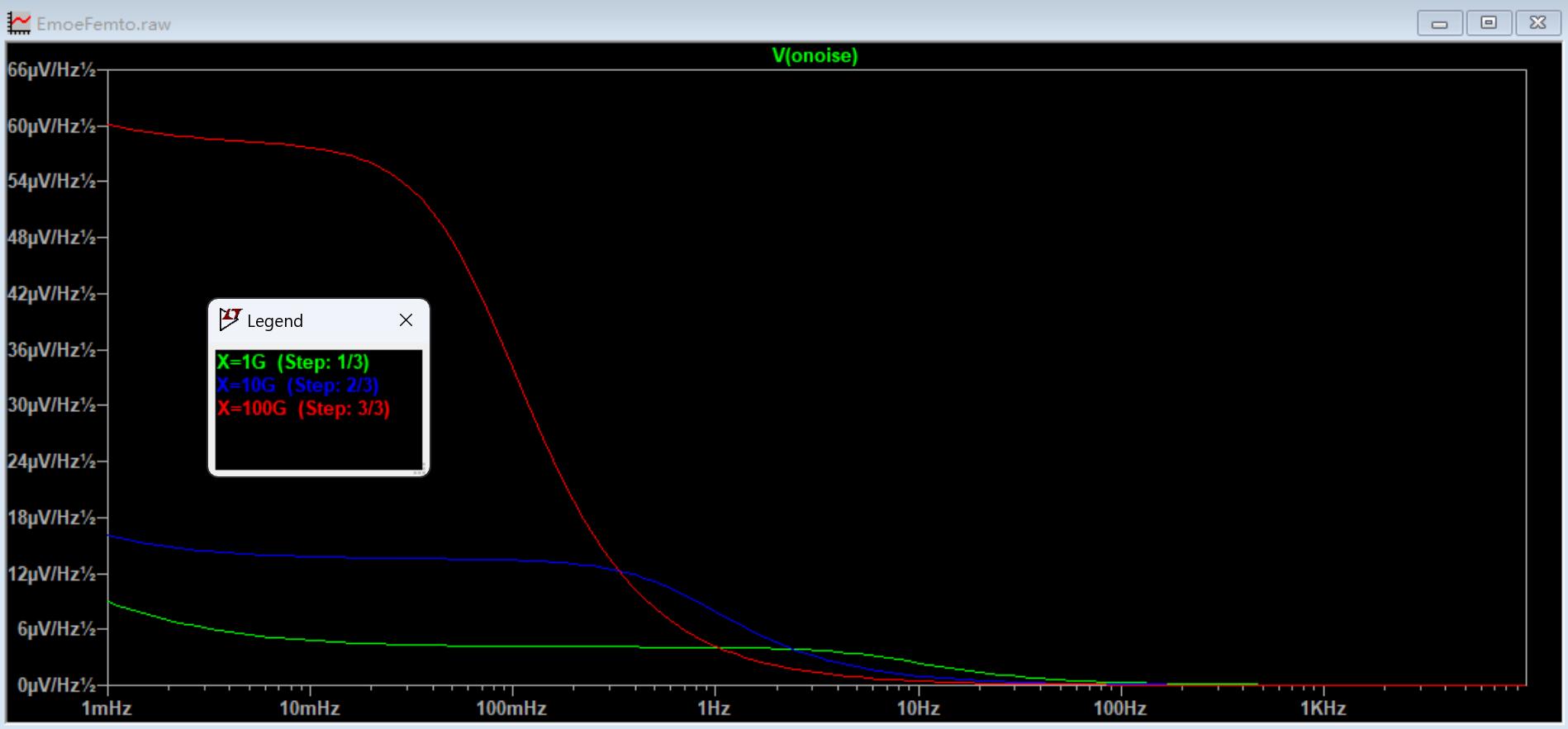 Counting Electrons-飞安级静电计前端 - Emoe-Studio